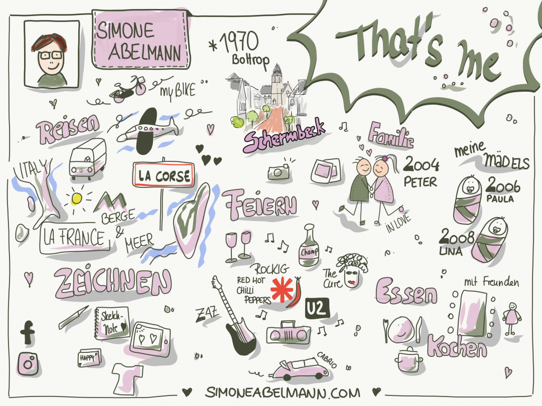 Über mich › Simone Abelmann - Funny Sketchnotes & Doodling